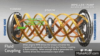 What Is A Fluid Flywheel And How It Works?